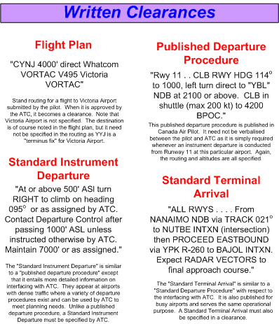 IFR Rules and Procedures--General, Langley Flying School